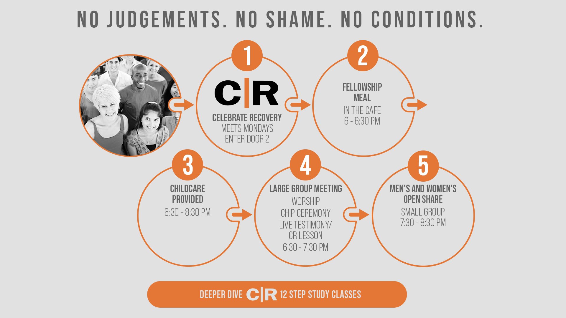 Celebrate recovery — Christian Life Center