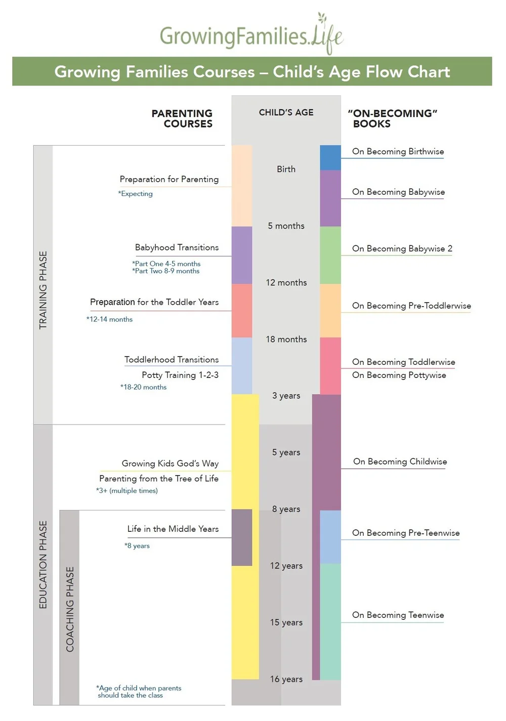 Start Here Leaders — GrowingFamilies.Life