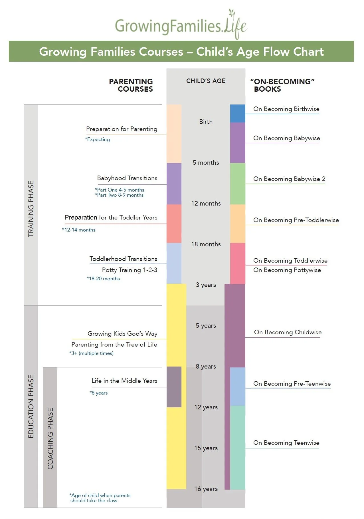 Resources - GKGW — GrowingFamilies.Life