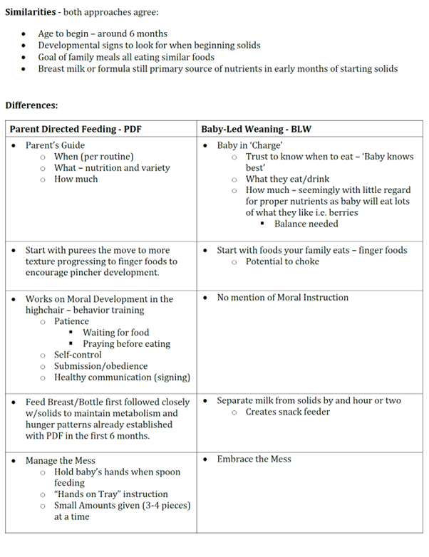 BLW Vs PDF Comparison & Summary — GrowingFamilies.Life
