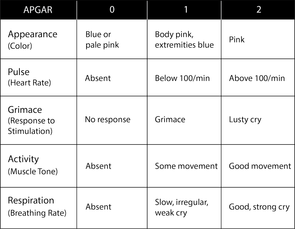 PFP Apgar Chart — GrowingFamilies.Life