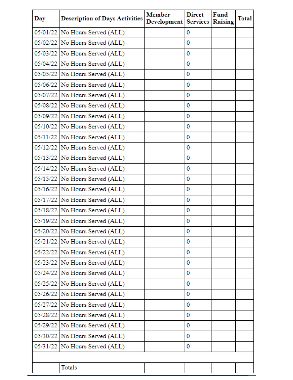 Completing Monthly Forms — One Utah Service Fellowship