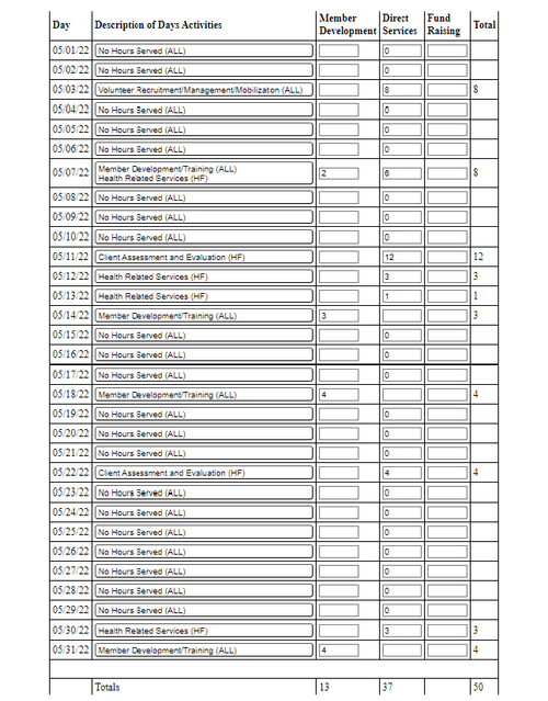 Completing Monthly Forms — One Utah Service Fellowship