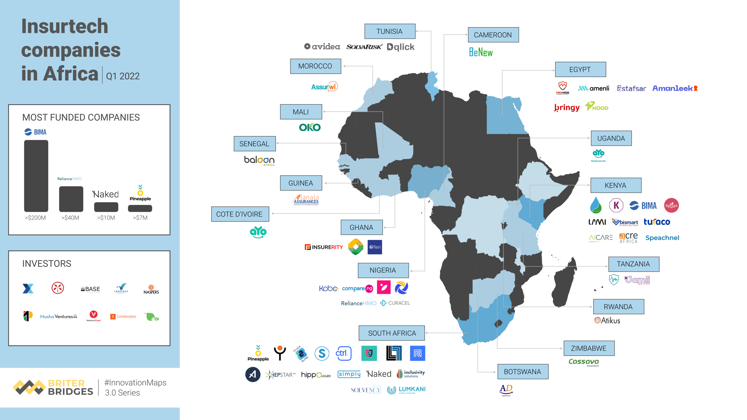 Insurtech landscape in Africa — Briter
