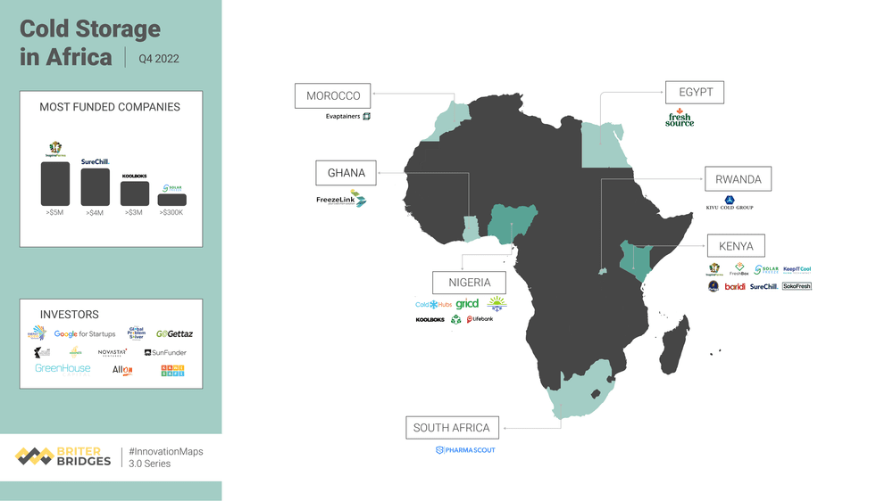 Cold storage innovation landscape in Africa – Surveillance Ghana Archives