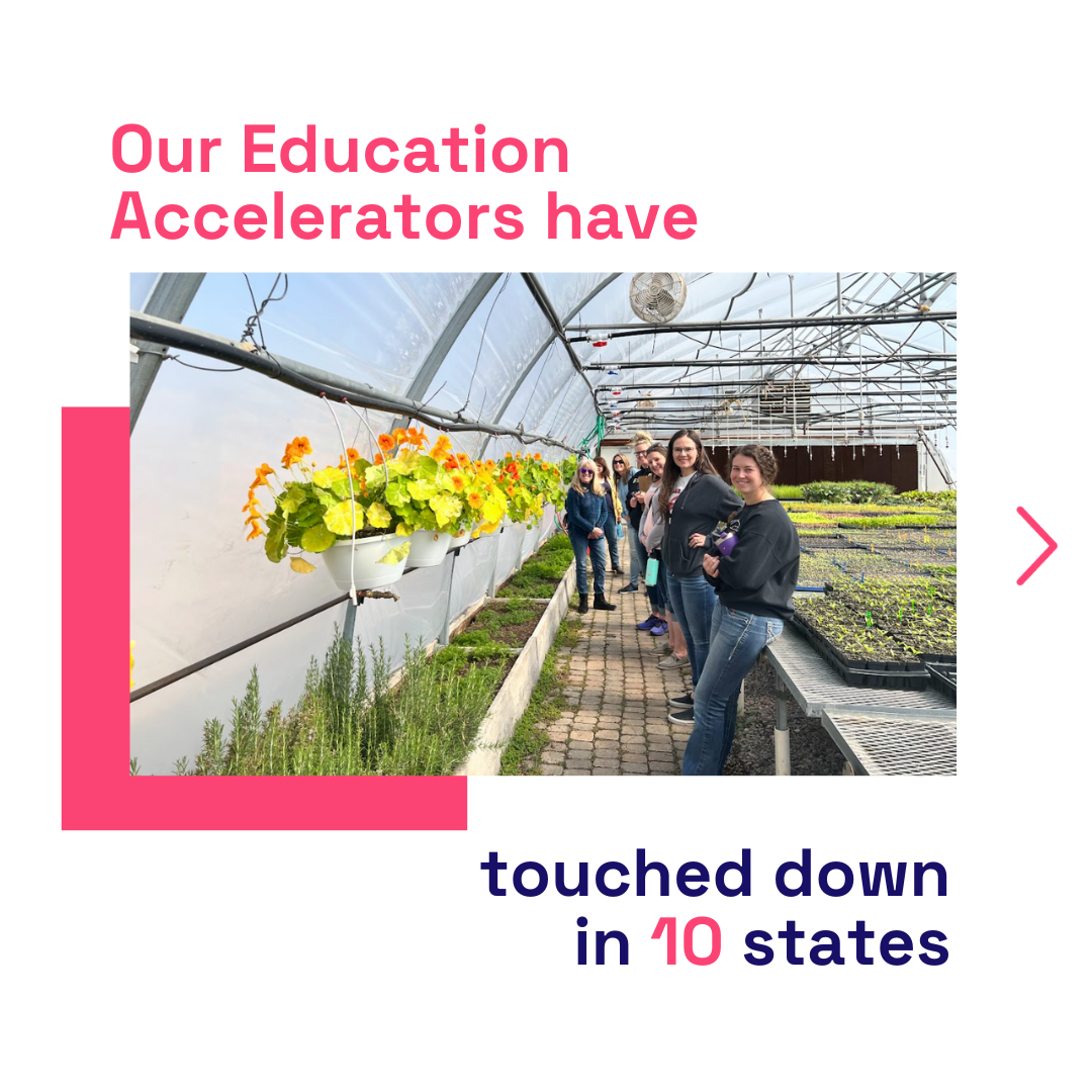 Education Accelerators — MindSpark