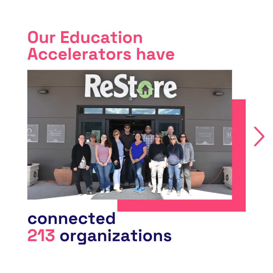 Education Accelerators — MindSpark