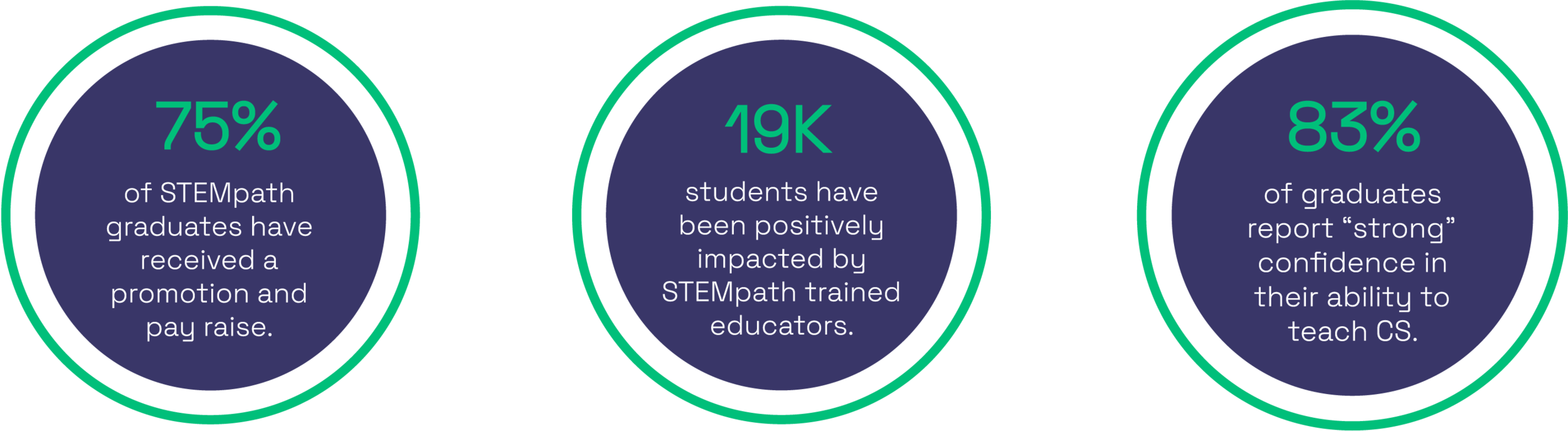 STEMpath — MindSpark