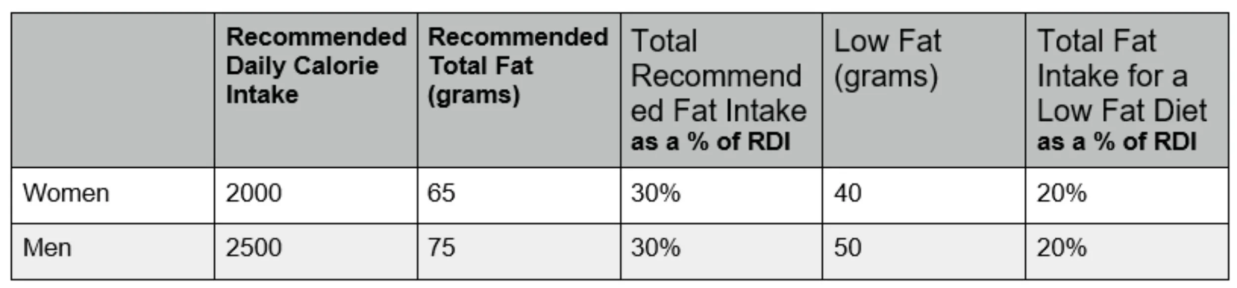 A Low Fat Diet BAD UK A Low Fat Diet BAD UK