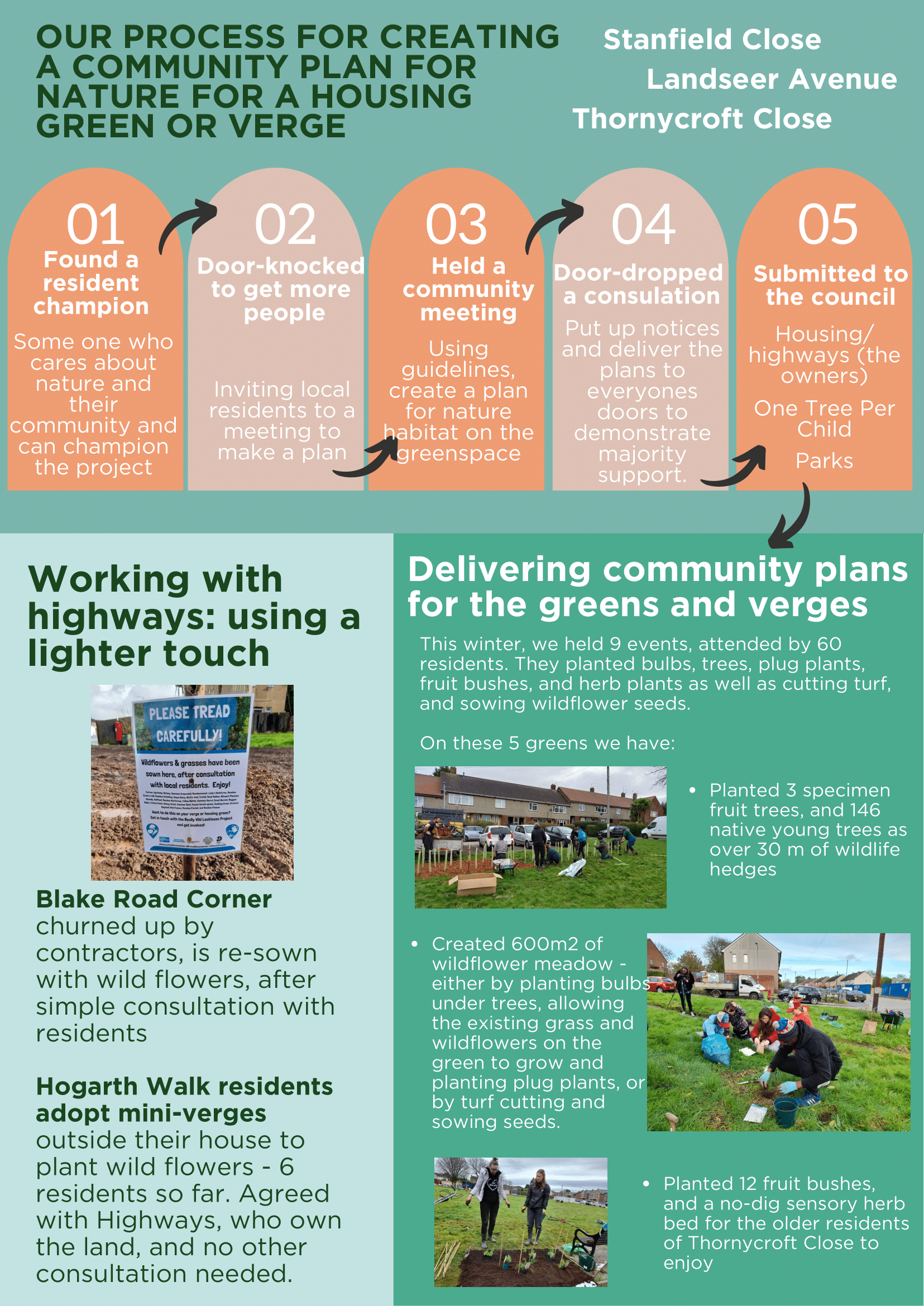 Really Wild Lockleaze Summary Report — Lockleaze Neighbourhood Trust