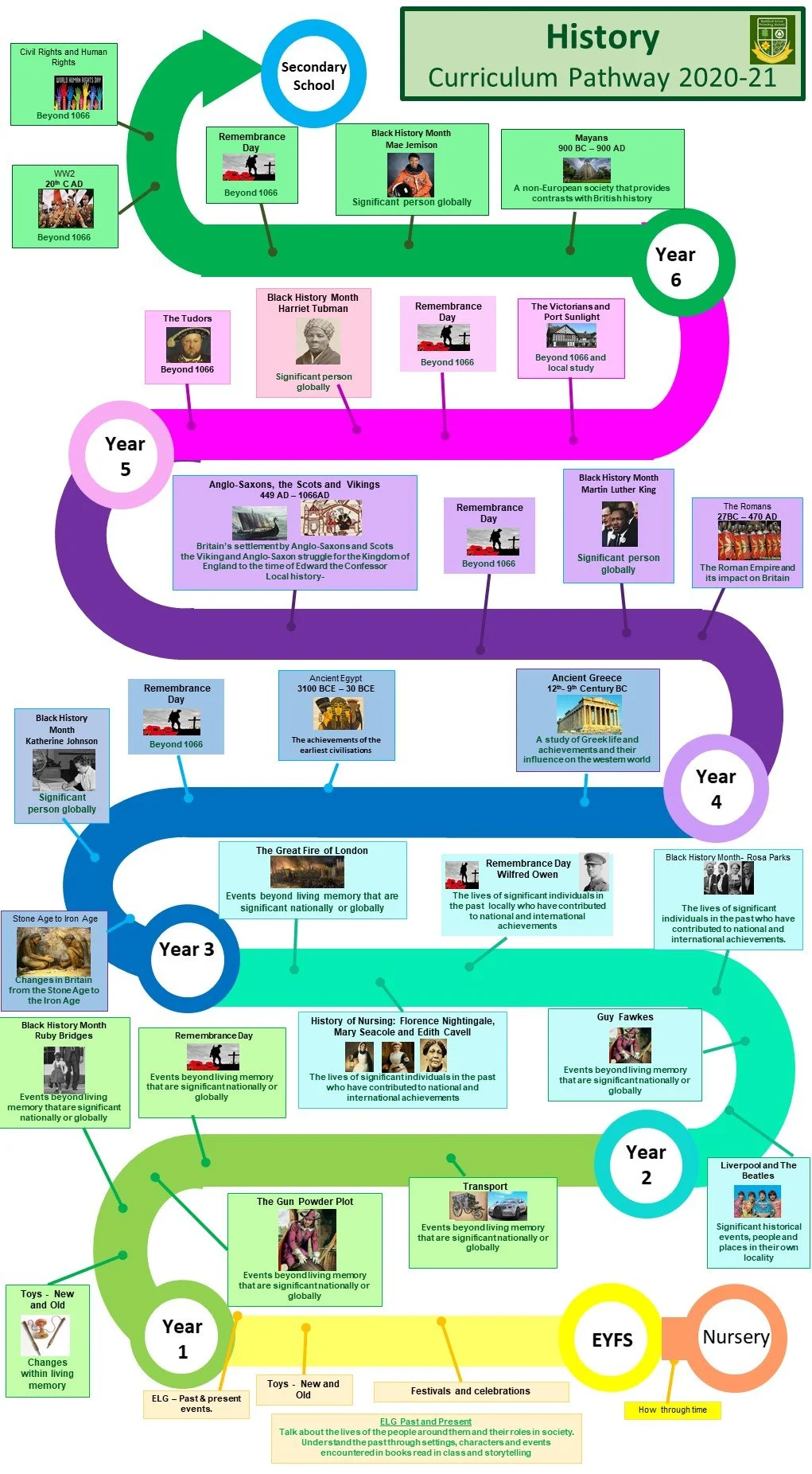 History — Bedford Drive Primary School