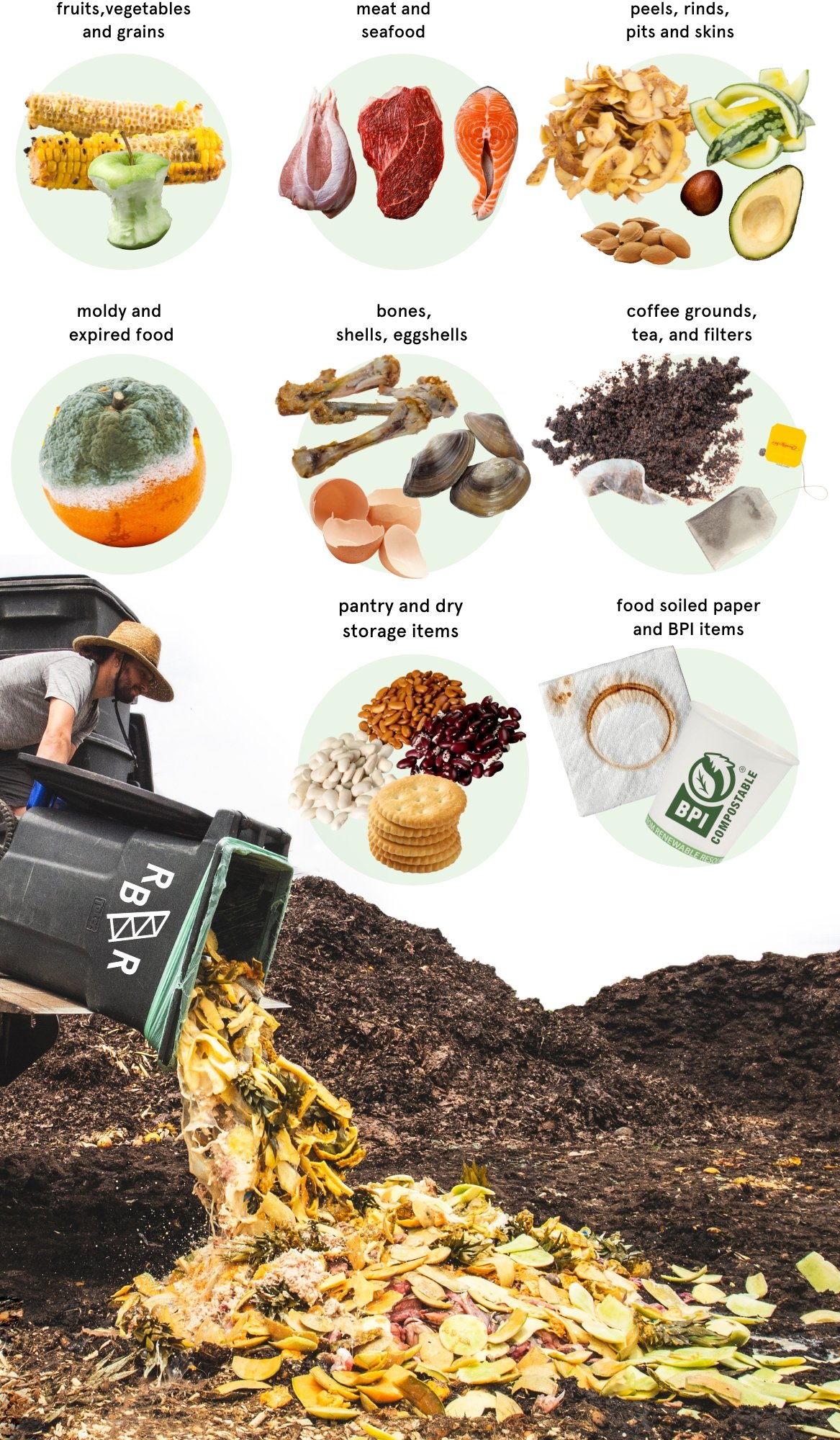 Commercial Composting Services — Rust Belt Riders: Feed People, Not ...