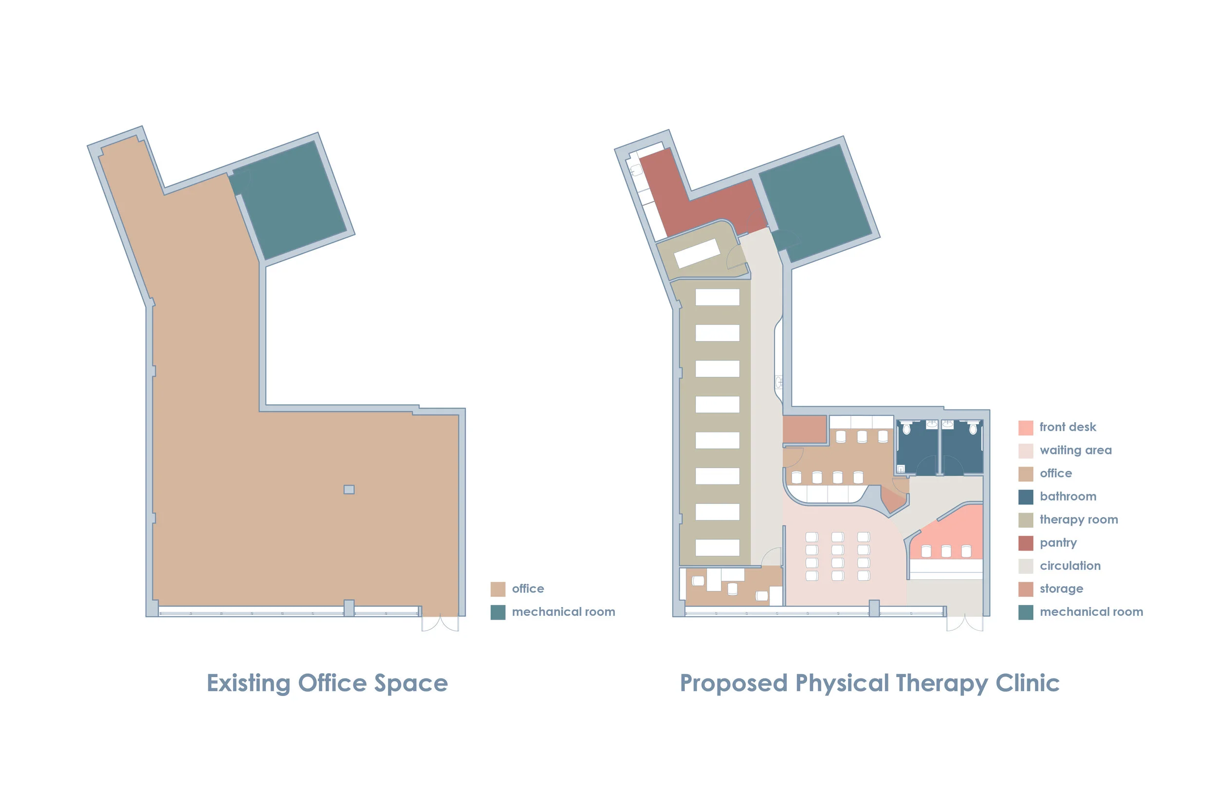 Architecture Concept Diagram