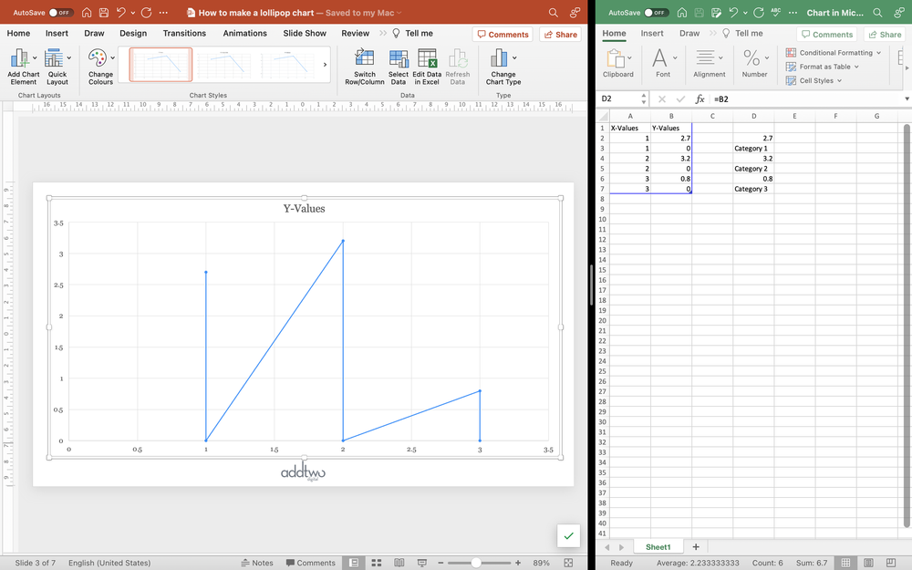 Lollipop charts — AddTwo