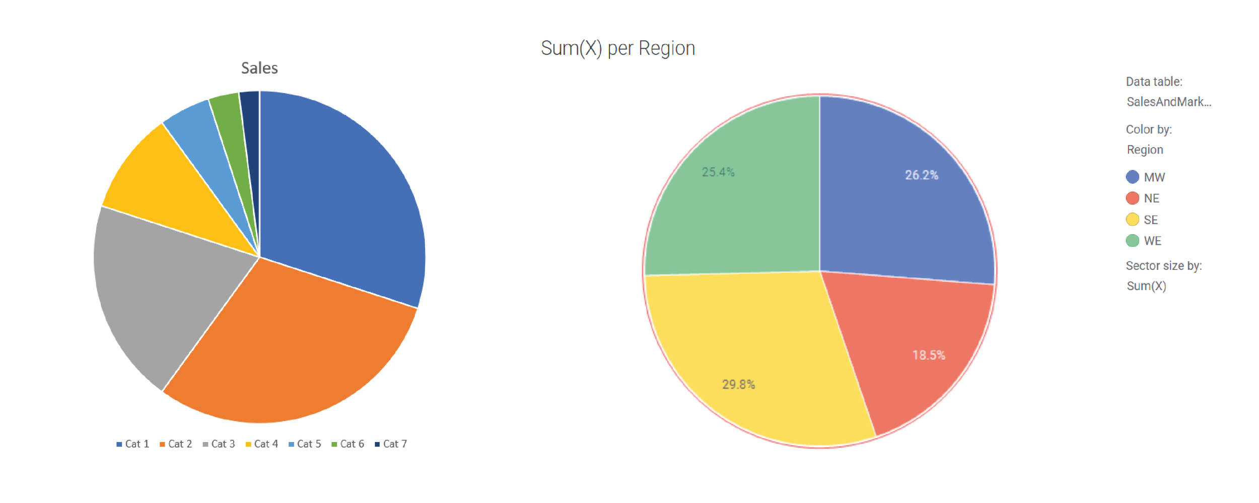 Rule 8: Limit the number of colours in your pie charts — AddTwo