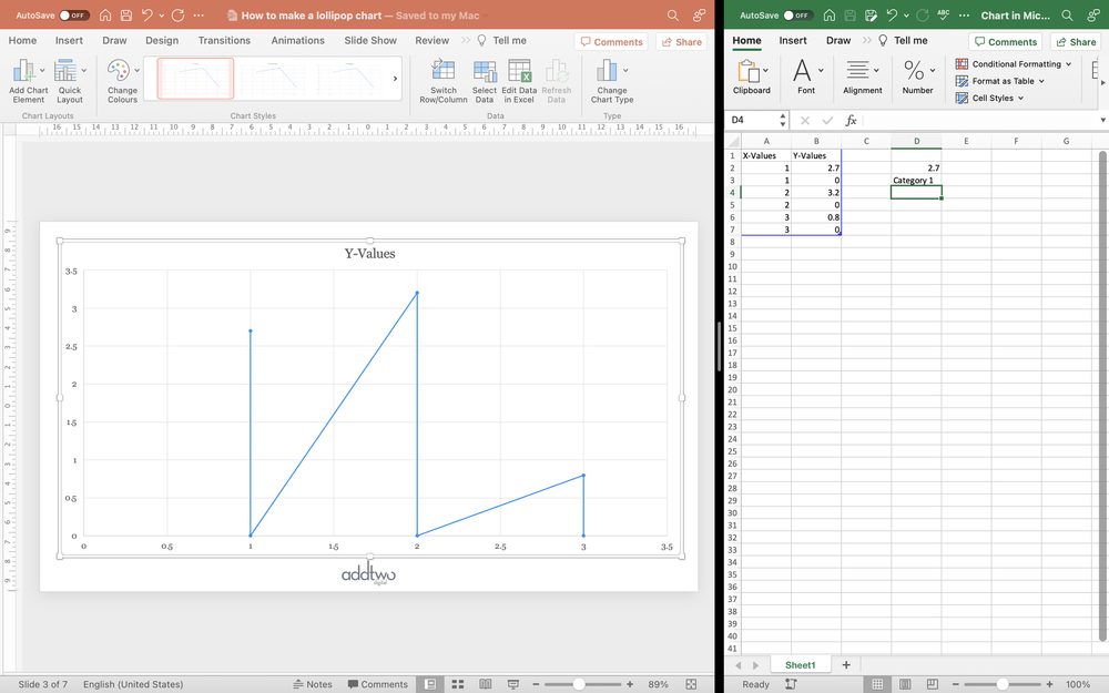 Lollipop charts — AddTwo