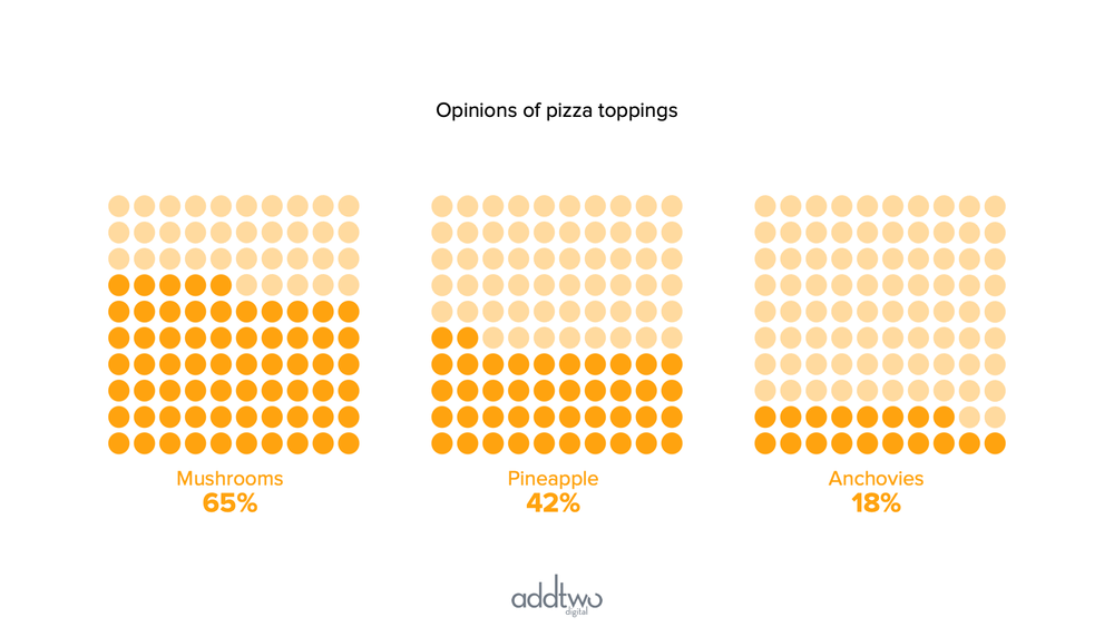 Waffle charts (single series) — AddTwo
