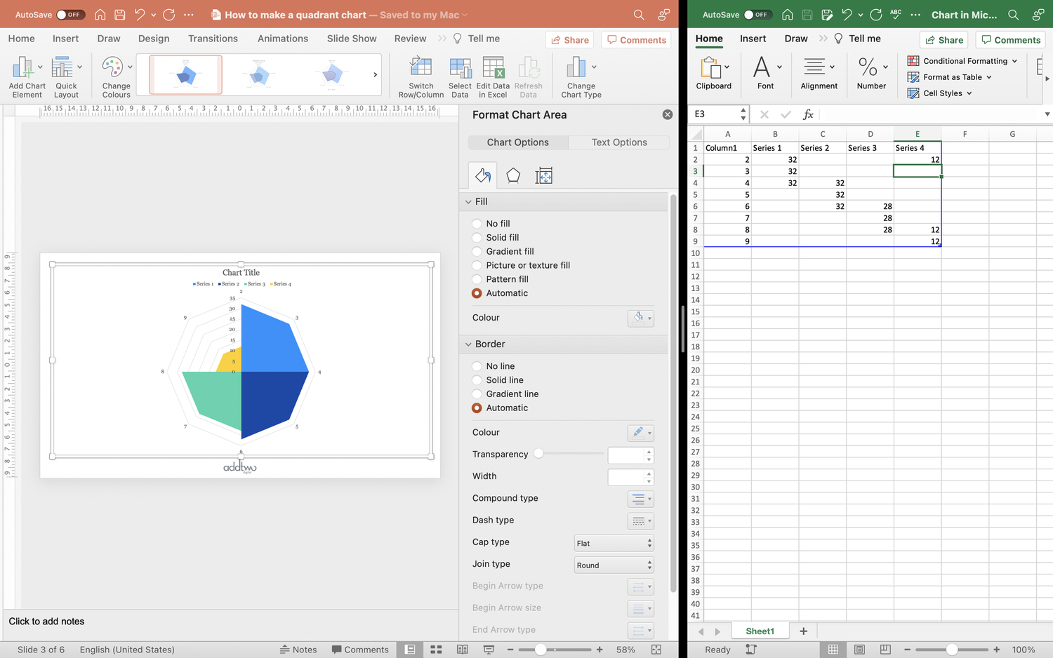 Quadrants — AddTwo