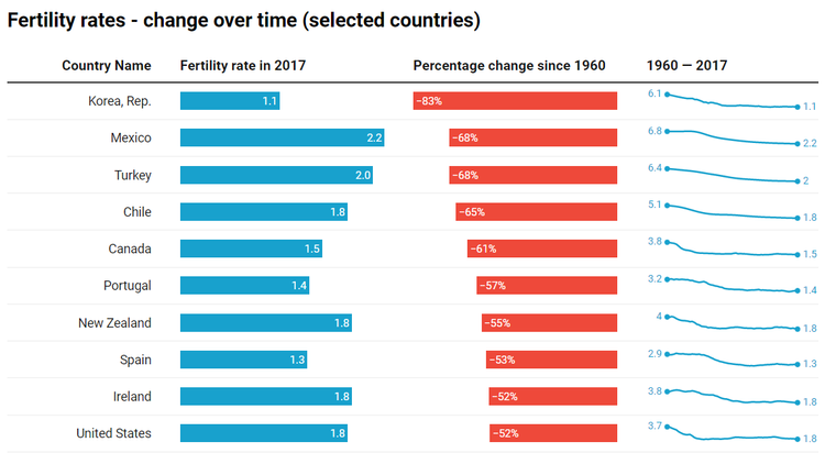 Rule 31: Line charts shouldn't have too many lines — AddTwo