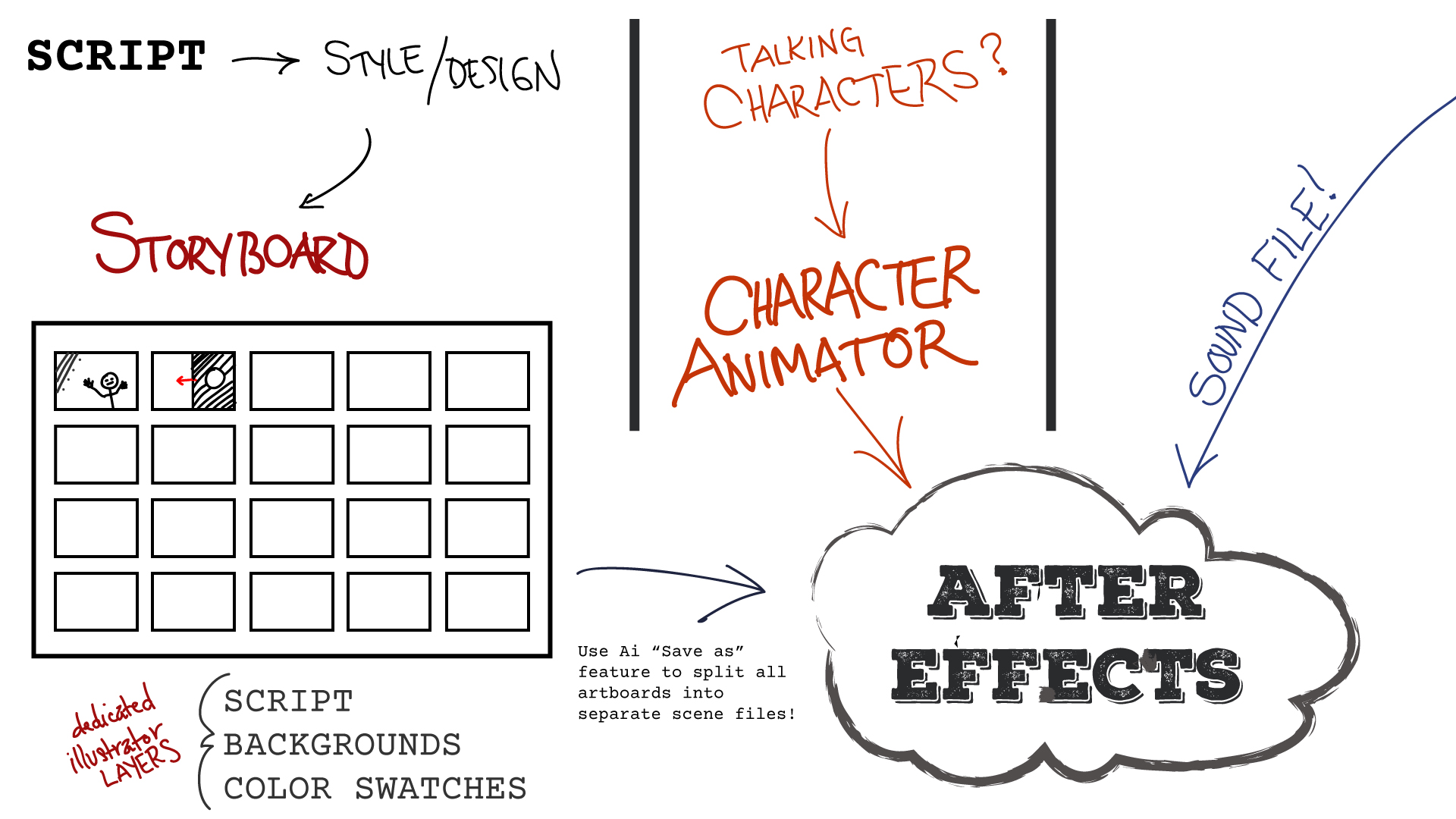 Illustrator Storyboard Template Free Download — Copycatfilms