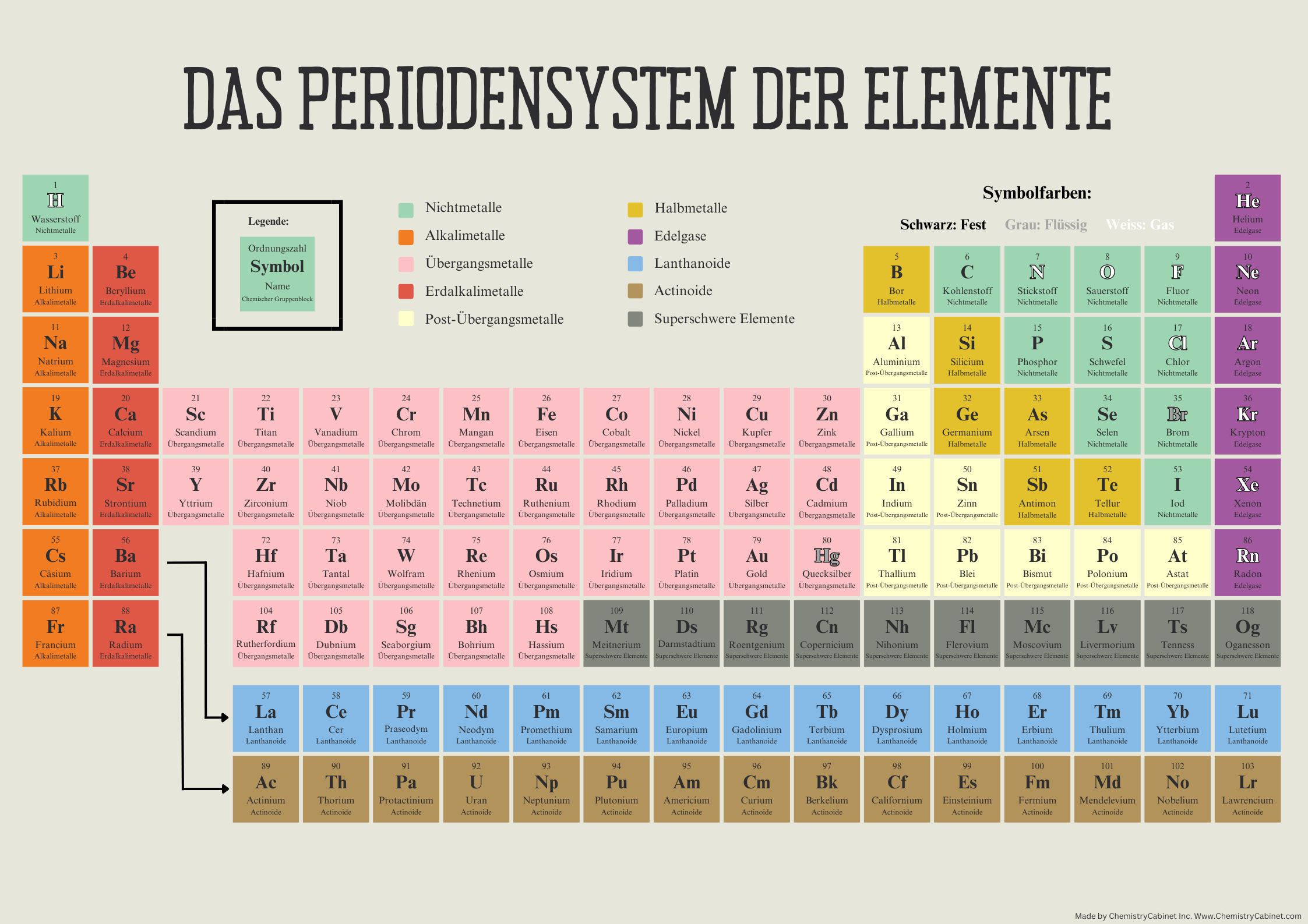 Periodensystem Zum Ausdrucken Periodensystem Der Elemente