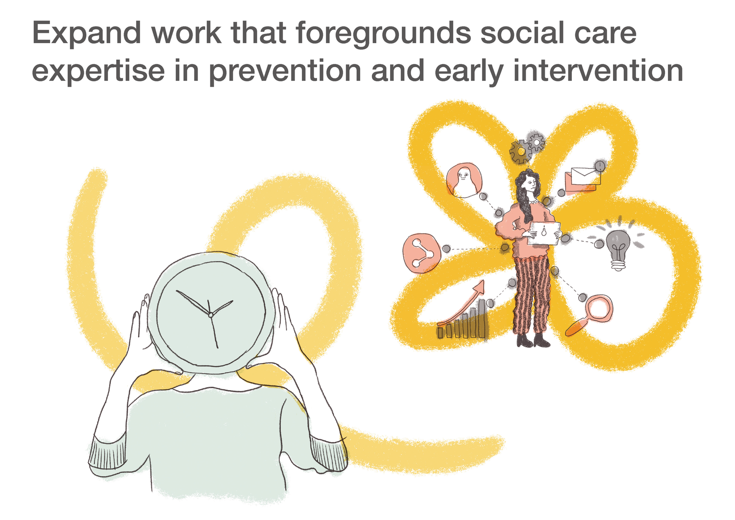Digital Innovation in Social Care — Future Health and Wellbeing