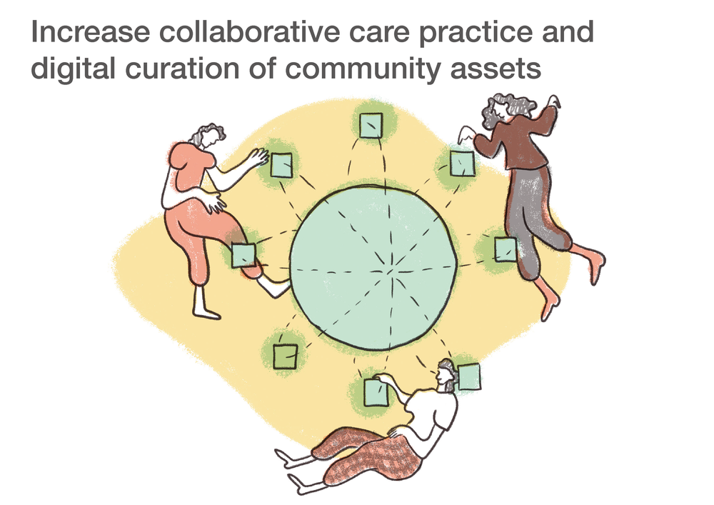 Digital Innovation in Social Care — Future Health and Wellbeing