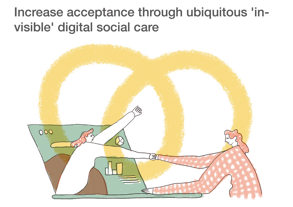 Digital Innovation in Social Care — Future Health and Wellbeing