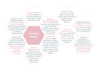 Digital Innovation in Social Care — Future Health and Wellbeing