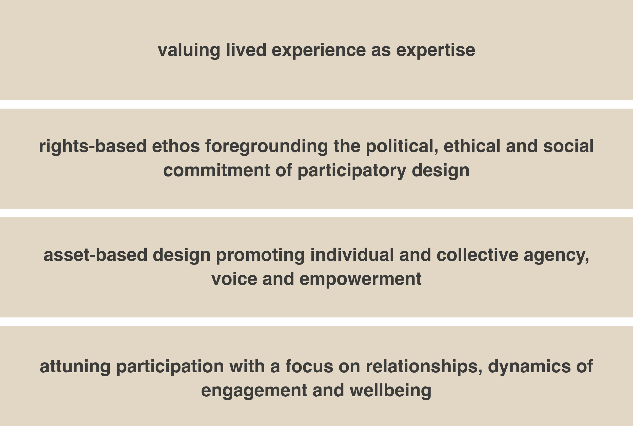 Genuine co-design with people with lived experience — Future Health and ...