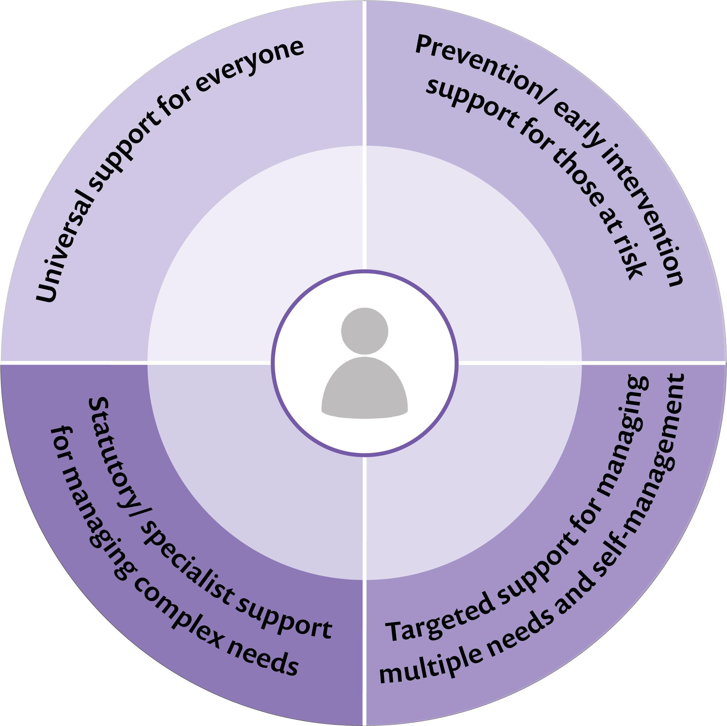 Digital Innovation in Social Care — Future Health and Wellbeing