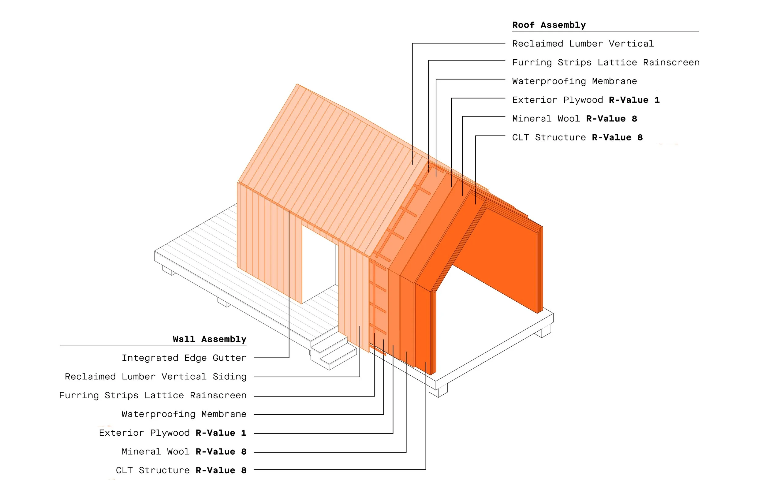 CLT Cabins Prefab Cabins Menokin Foundation REID architecture Reid ...