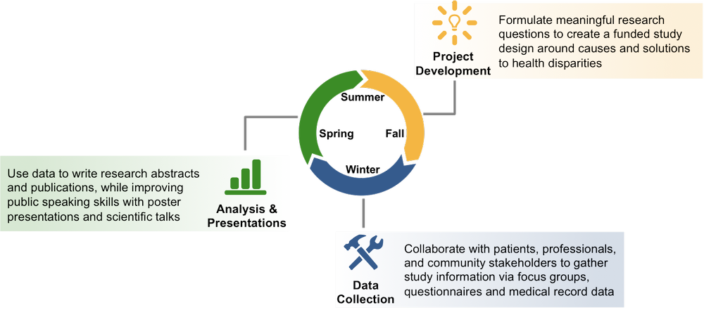 Curriculum — the HELIOS lab
