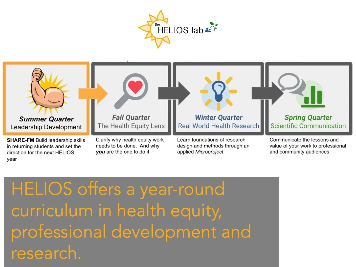 The HELIOS lab | Help Level the Playing Field for future clinician leaders — the HELIOS lab