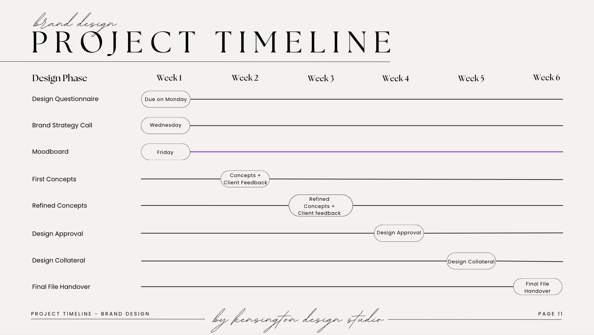 How to write a design proposal for brand and website designers