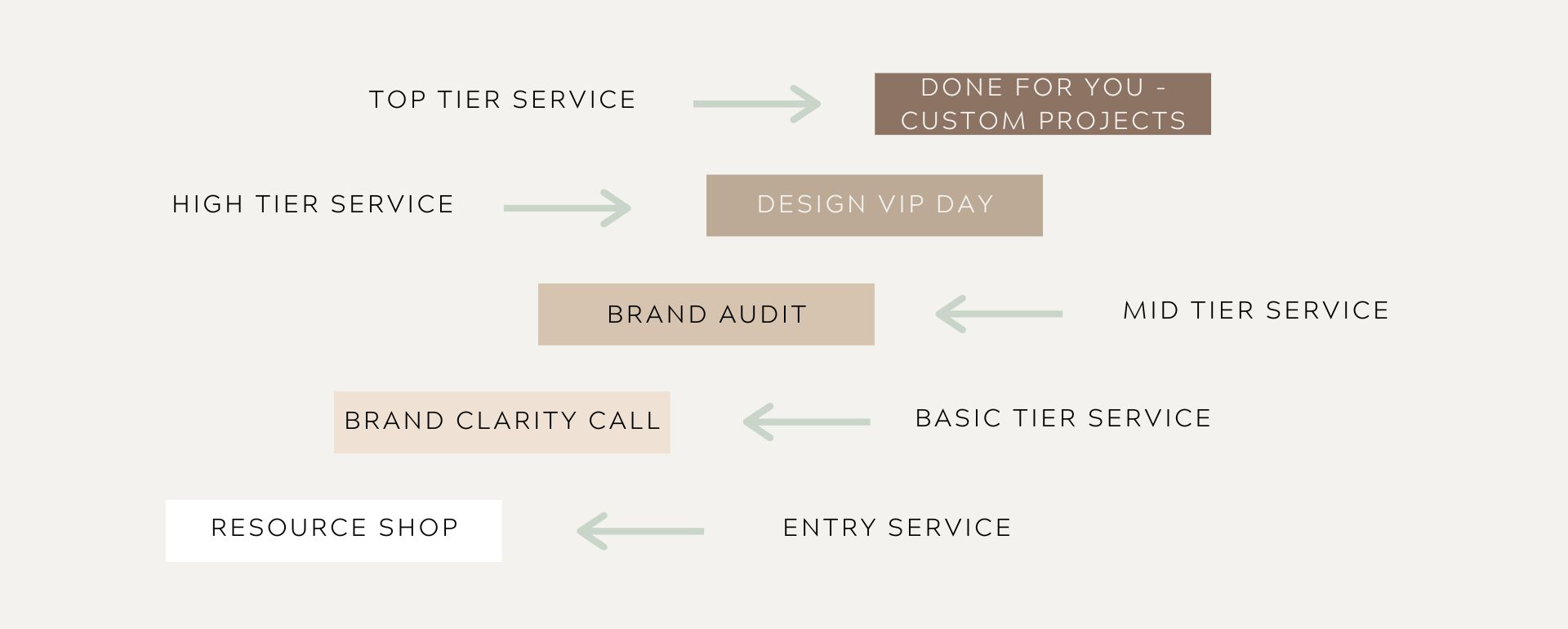 How to define your services as a designer