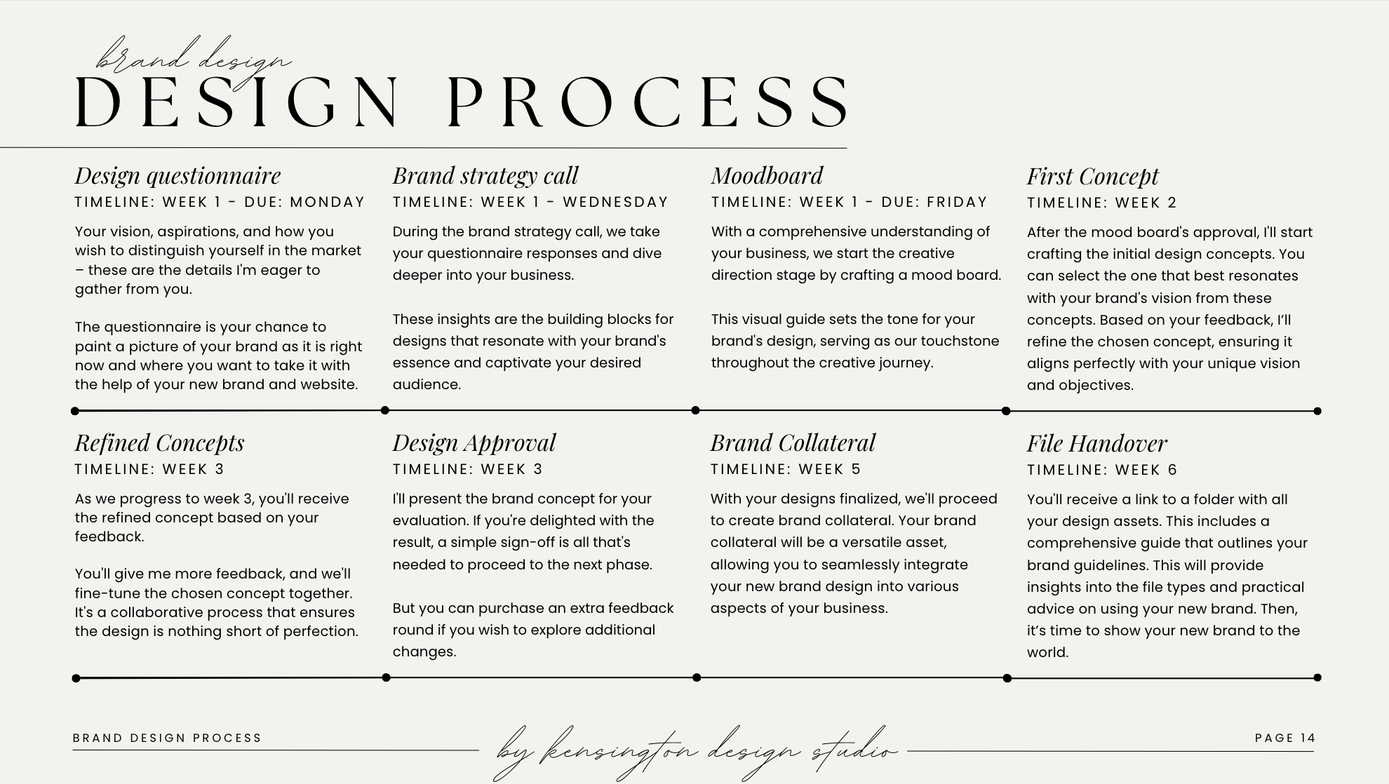 How to write a design proposal for brand and website designers