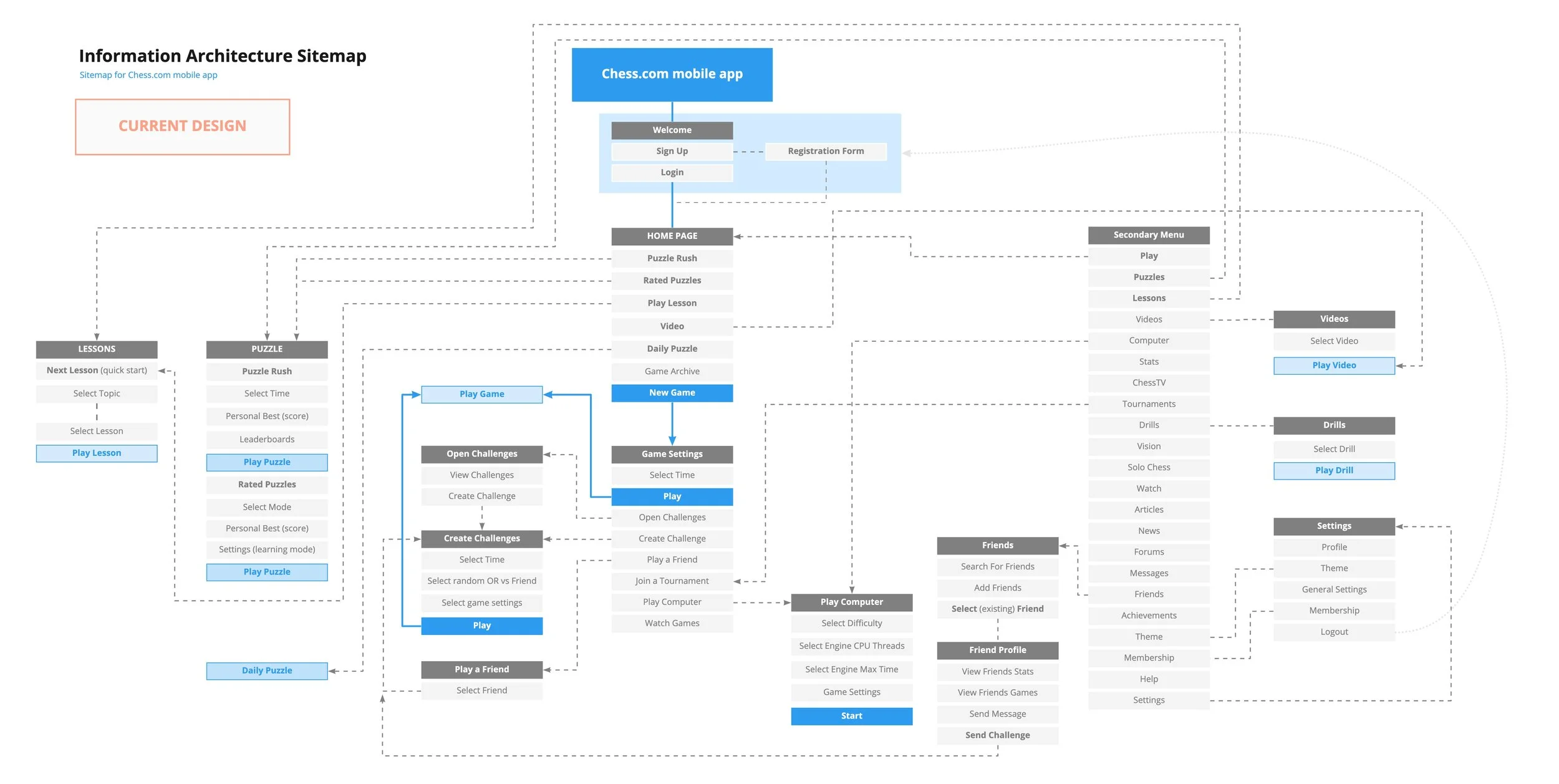 NewBreed Studio - Chess.com
