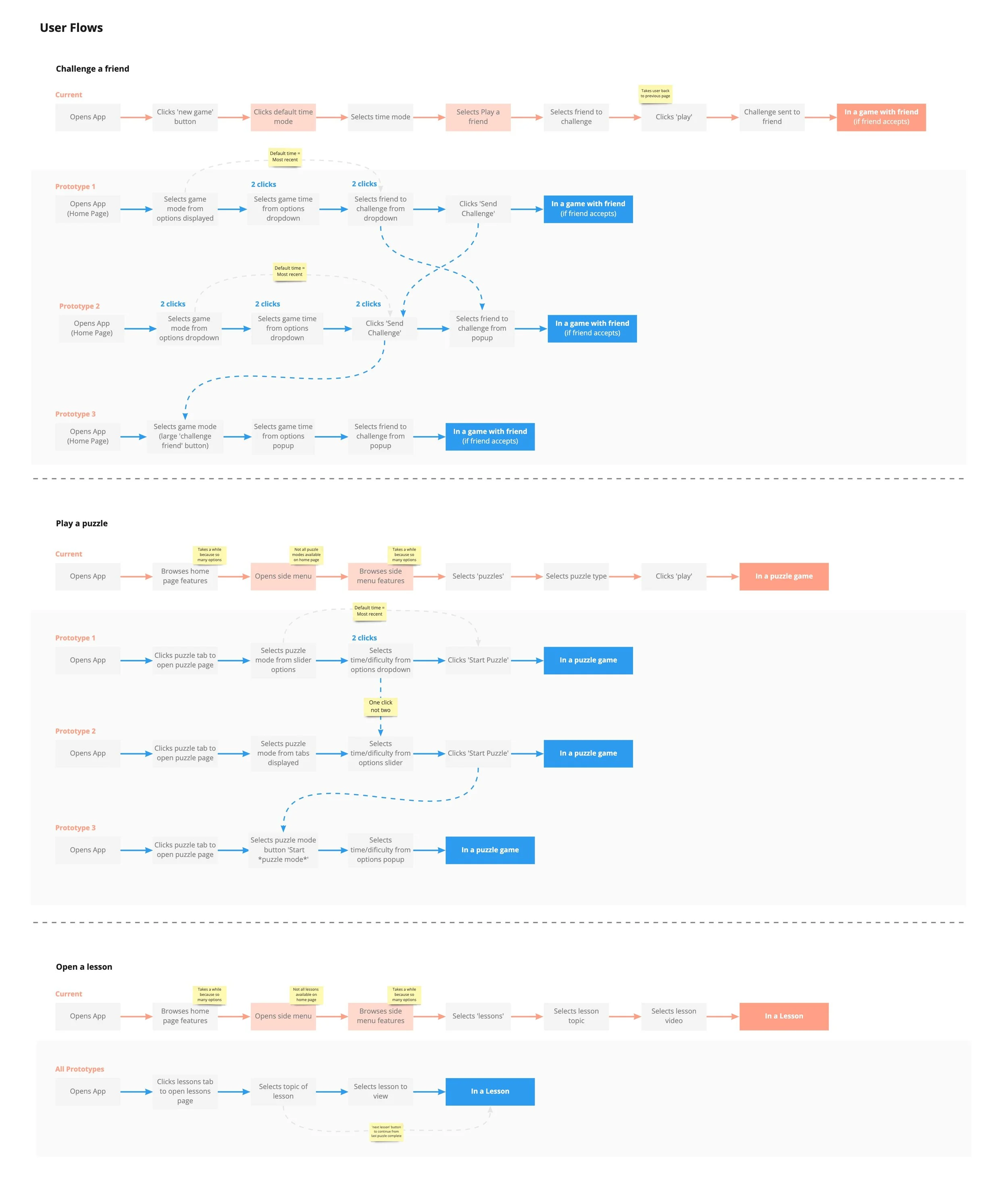 NewBreed Studio - Chess.com