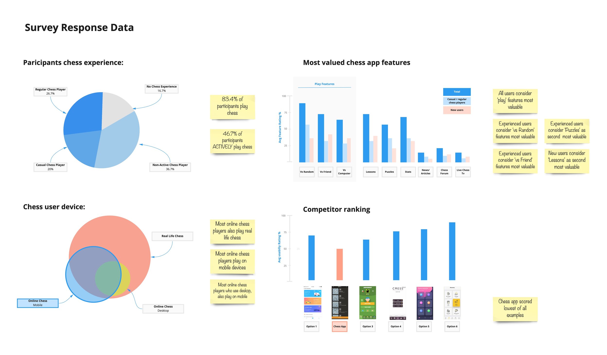 NewBreed Studio - Chess.com