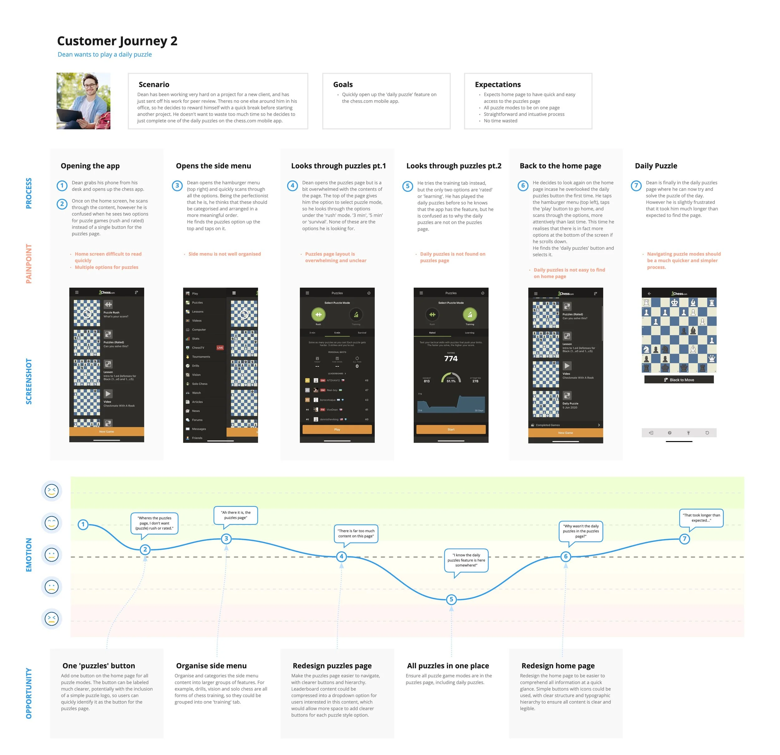 NewBreed Studio - Chess.com