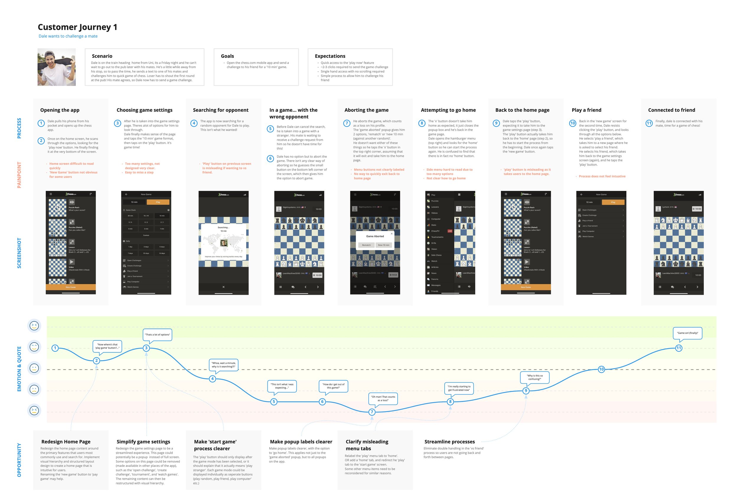 NewBreed Studio - Chess.com