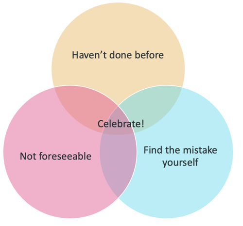 Good mistakes vs Bad mistakes — Cloud Streaks