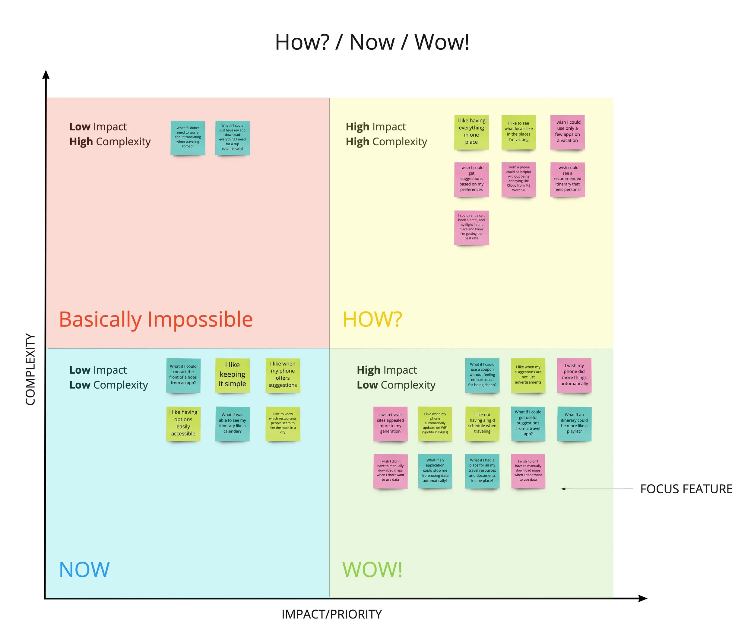 Avalanche - Mobile Travel App UX Case Study — Grant Ertl's Portfolio