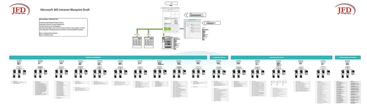 Engagement #2: Creating a Design Specification — Jack Frost Design
