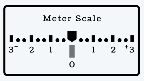 What’s Metering? - The Difference Between Metering Modes — Daniel Long ...