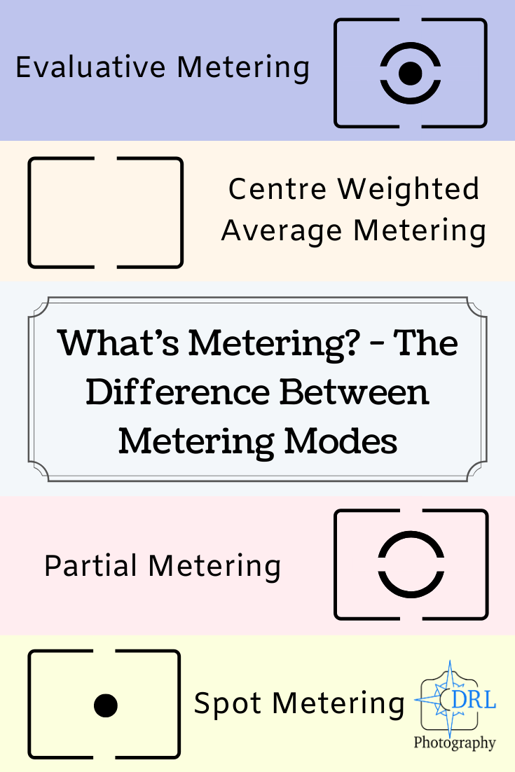What’s Metering? - The Difference Between Metering Modes — Daniel Long ...