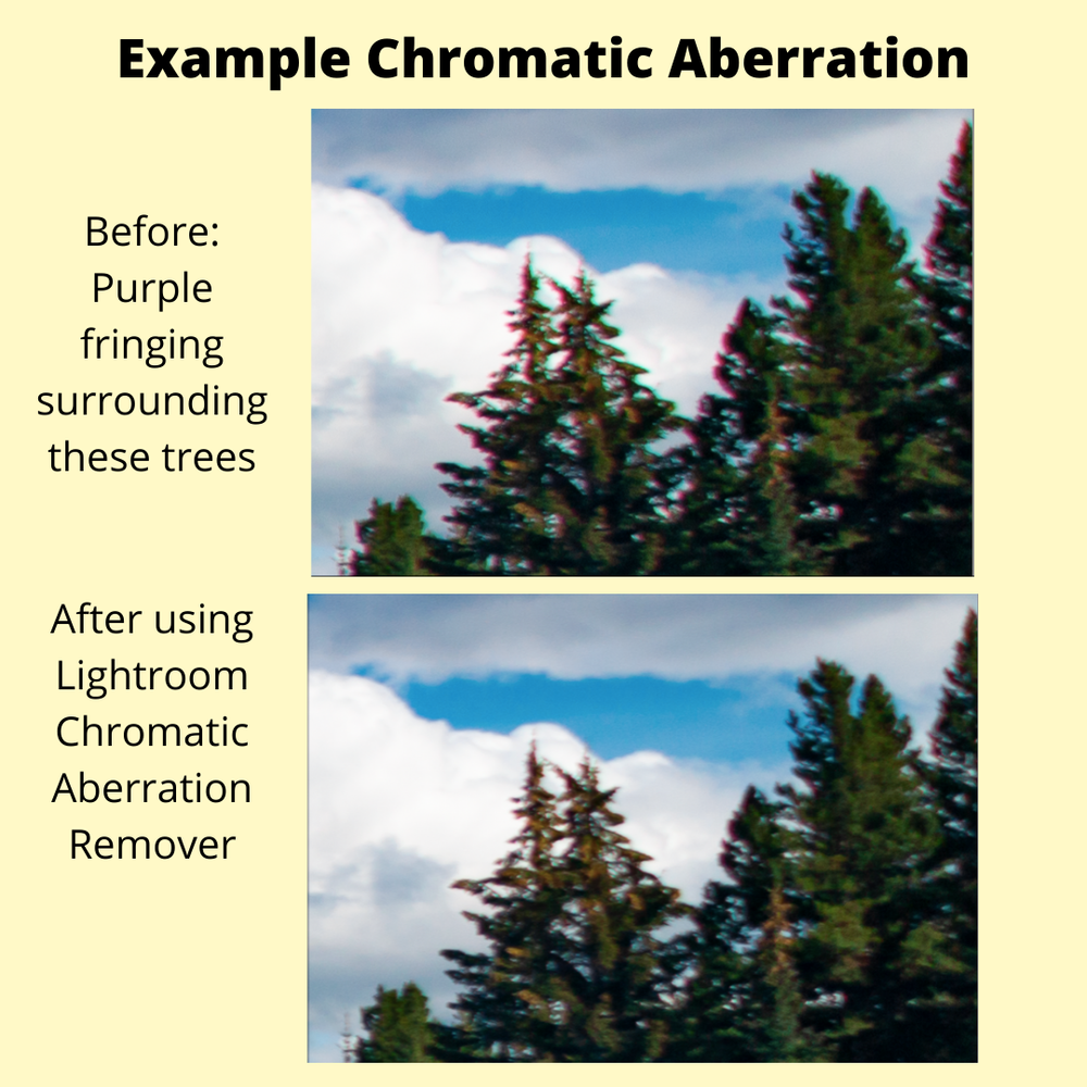 What is Chromatic Aberration — Daniel Long Photography