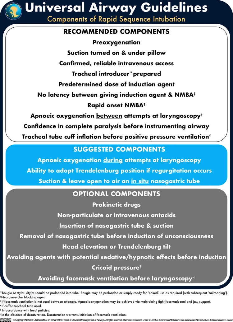 RSI — Project for Universal Management of Airways