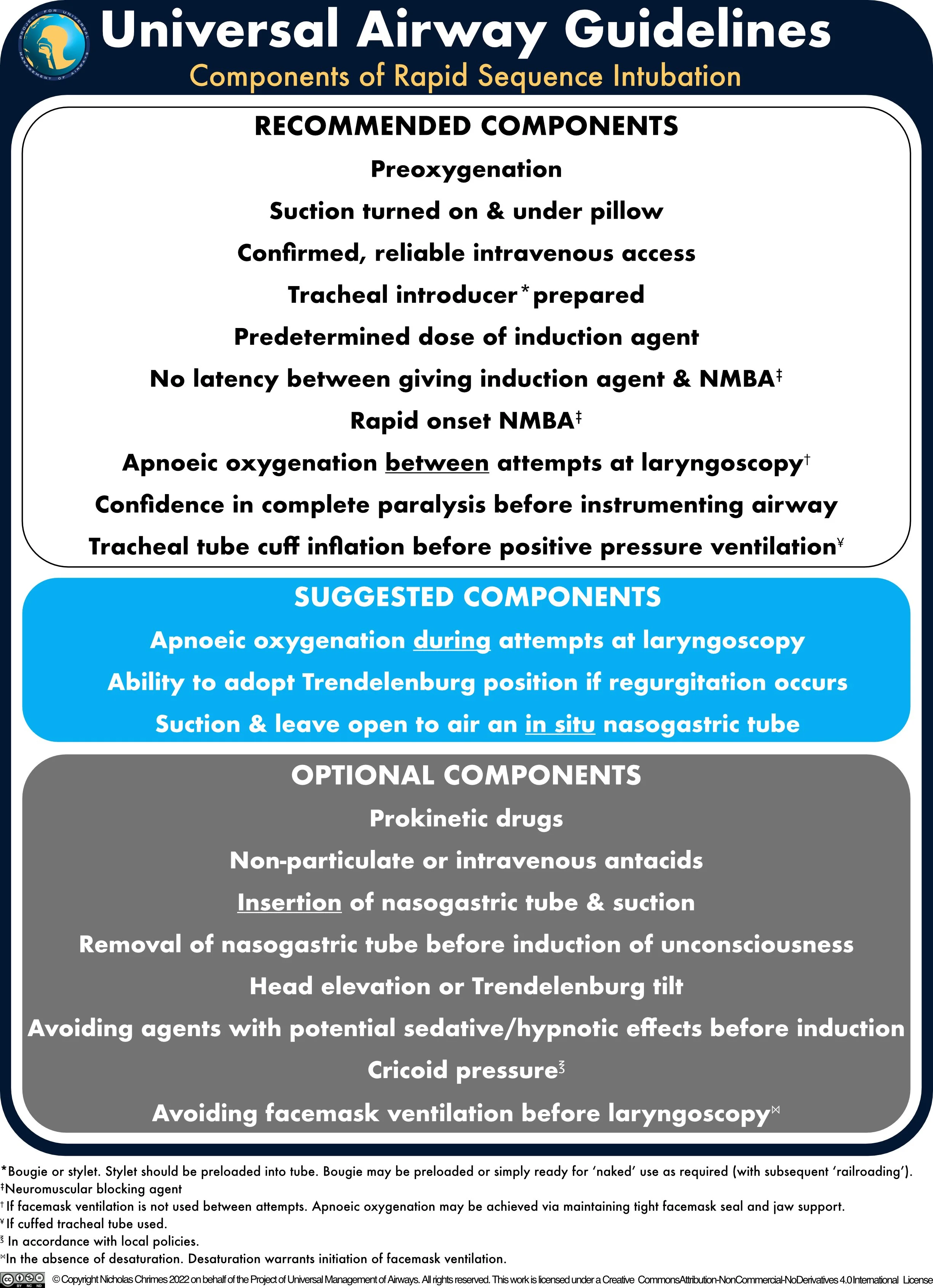 RSI Project For Universal Management Of Airways RSI Project For Universal Management Of Airways
